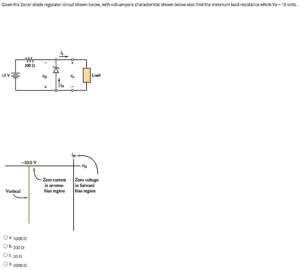 Solved Given The Zener Diode Regulator Circuit Shown Below With Volt Ampere Characteristic