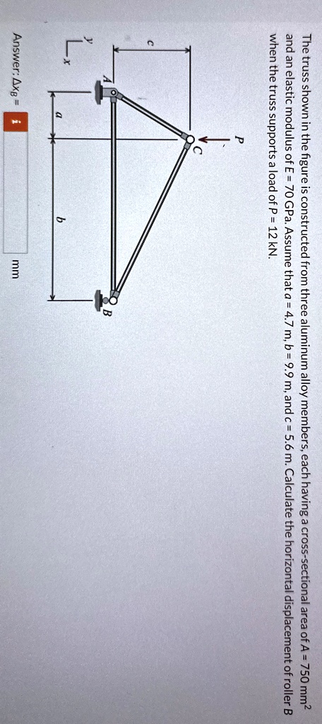 the truss shown in the figure is constructed from three aluminum alloy ...