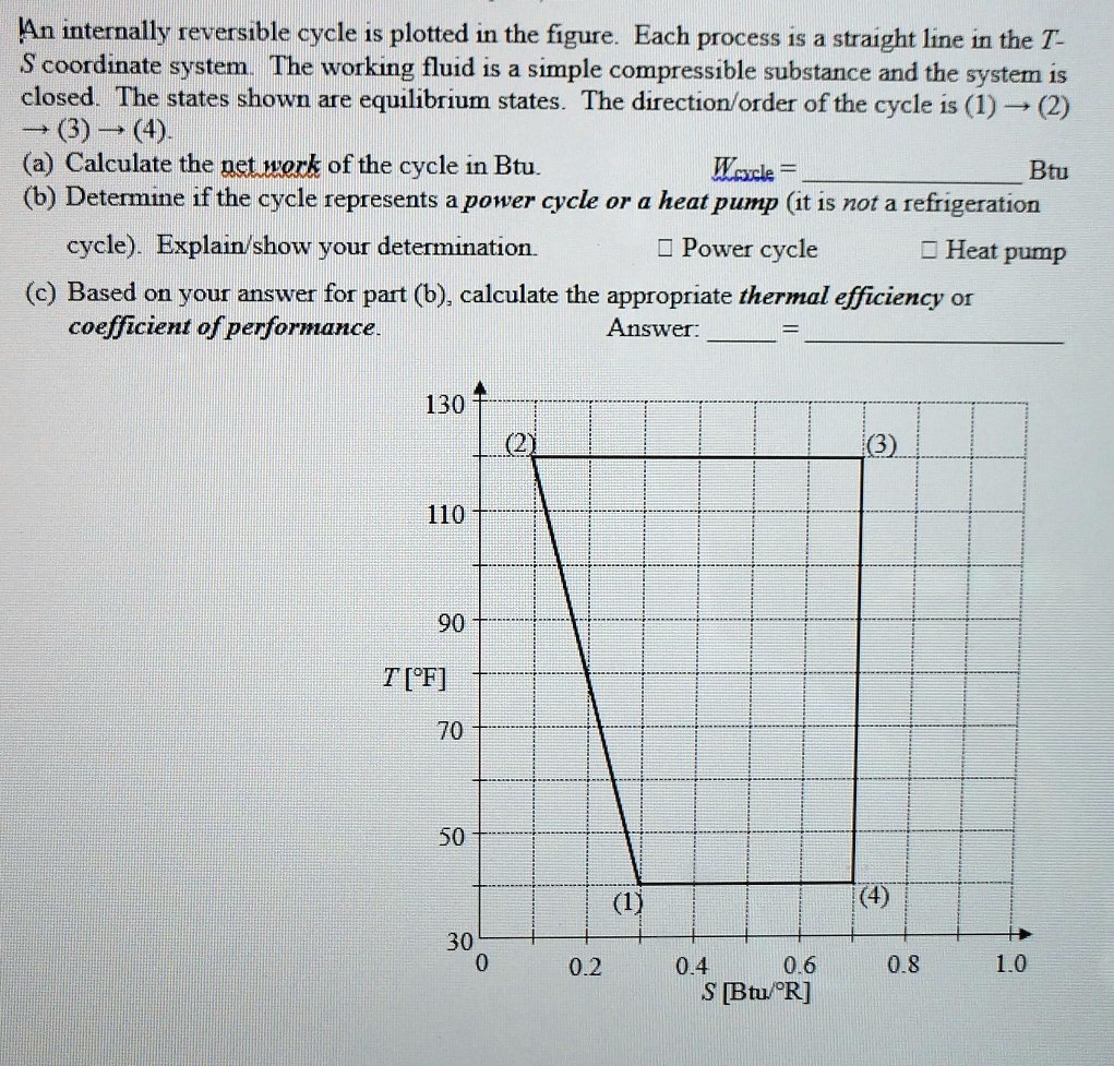 An internally reversible cycle is plotted in the figure. Each process ...