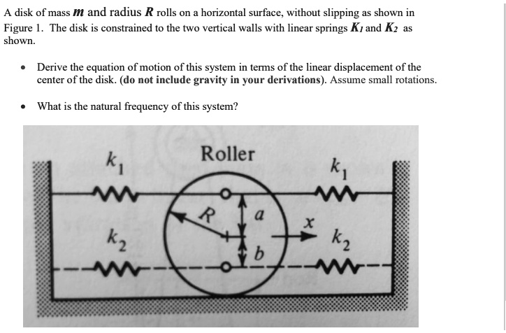 SOLVED: A disk of mass m and radius R rolls on a horizontal surface, without slipping as shown ...
