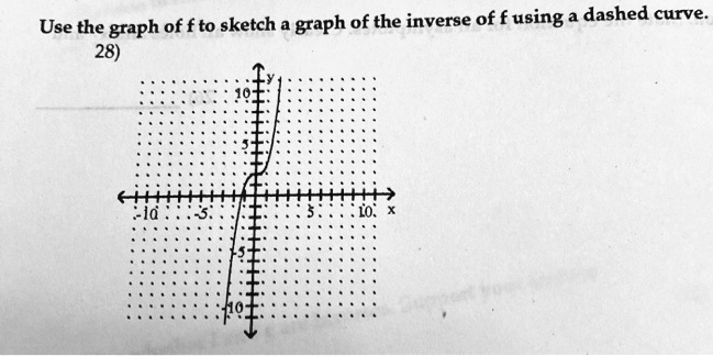 Solved Use The Graph F F To Sketch A Graph Of The Inverse Of F Using Dashed Curve 28