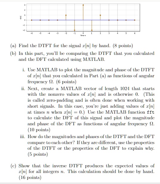 find thc dtft for thc sigual z n by hand points in this part you il bc comparing the dtft that ...