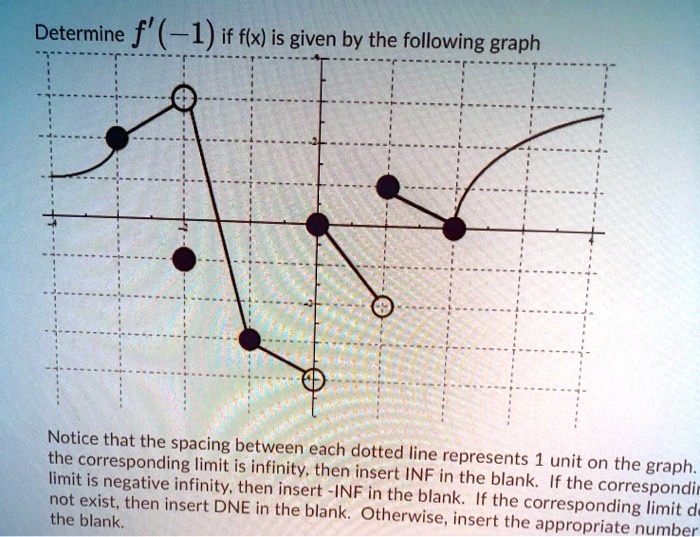 determine f 1 if flx is given by the following graph notice that the ...