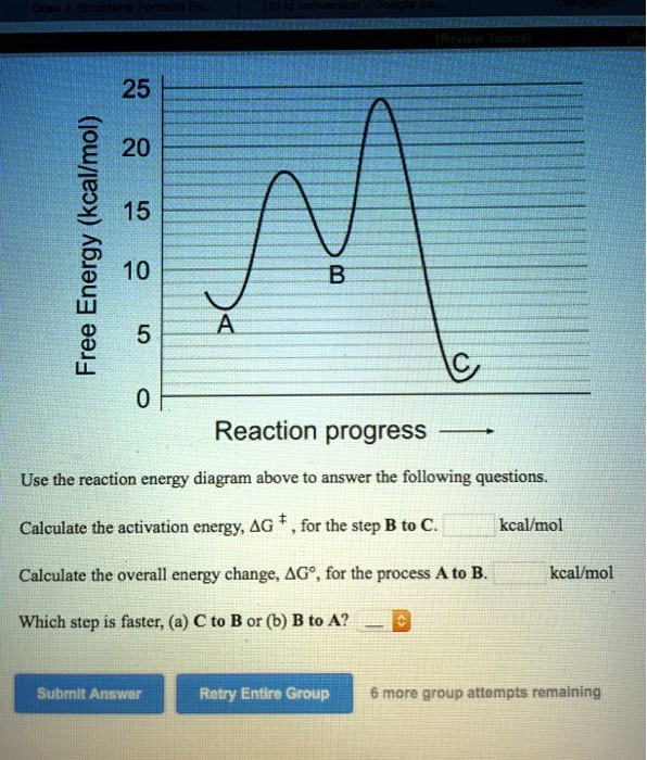 SOLVED: Text: 25 20 (kcal/mol) 15 Energy 10 Free 5 Reaction progress ...