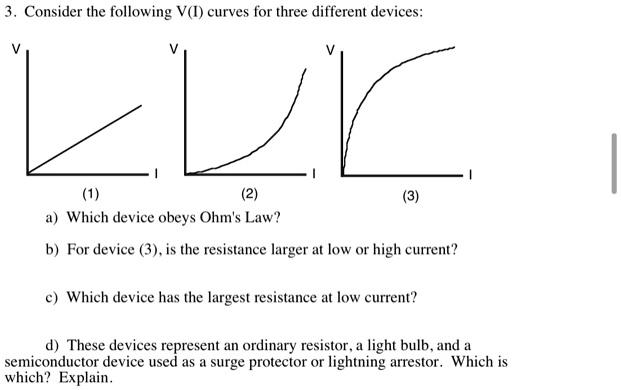 SOLVED: Consider the following V(I) curves for three different devices ...