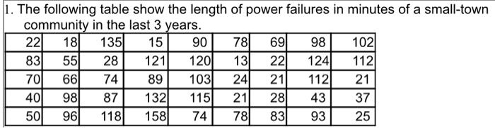 SOLVED: The following table show the length of power failures in ...
