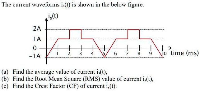SOLVED: The current waveforms is(t) is shown in the below figure s(t ...