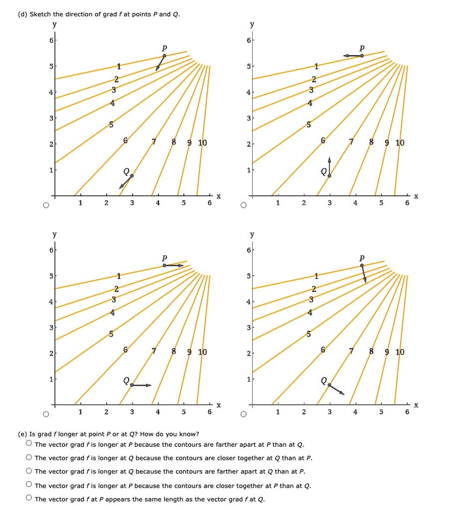 SOLVED:(d) Sketch the direction of grad at points and Q. e) Is grad f ...