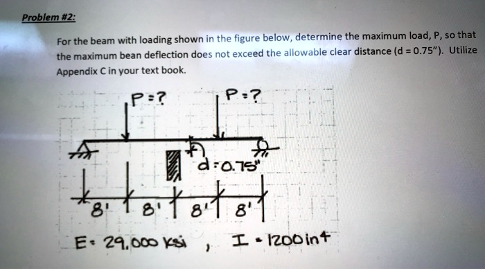SOLVED: Problem #2: For the beam with loading shown in the figure below ...