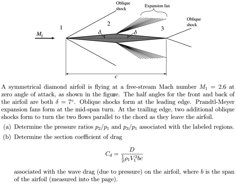 Oblique shock Expansion fan 2 Oblique shock 1 3 M? ? C A symmetrical ...