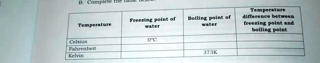 SOLVED: Complete tne Temperature difference between freezing point and boiling Point Freezing ...