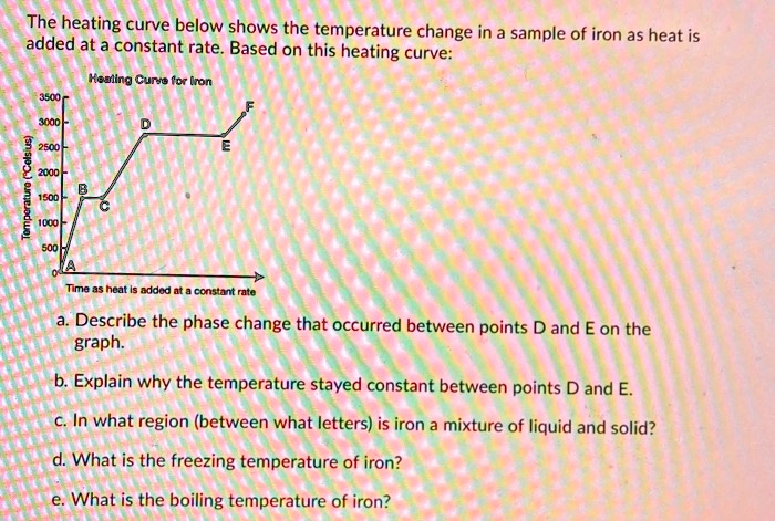 SOLVED: The heating curve below shows the temperature change in a ...