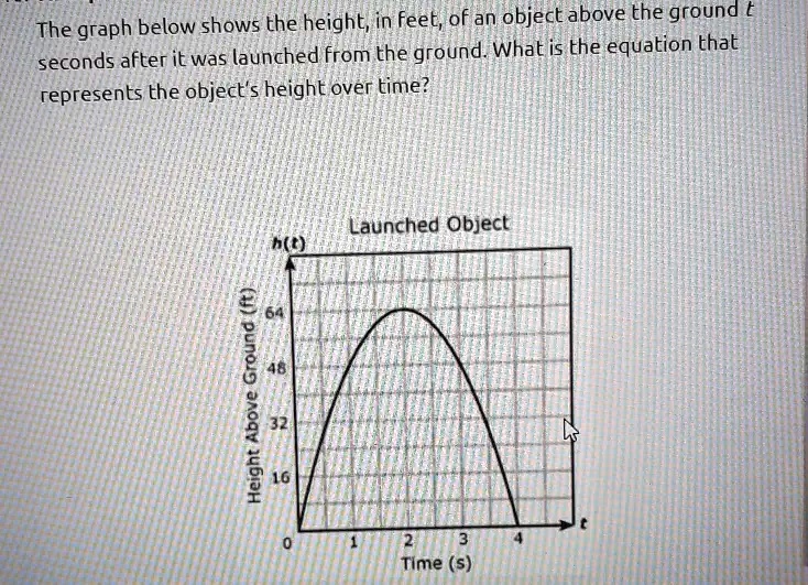 SOLVED: The graph below shows the height, in feet, of an object above the ground at different ...