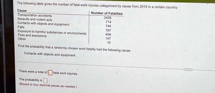 SOLVED: The following table gives the number of fatal work injuries ...
