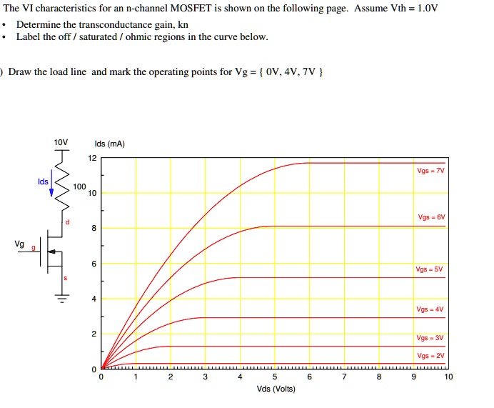 The VI characteristics for an n-channel MOSFET is shown on the ...