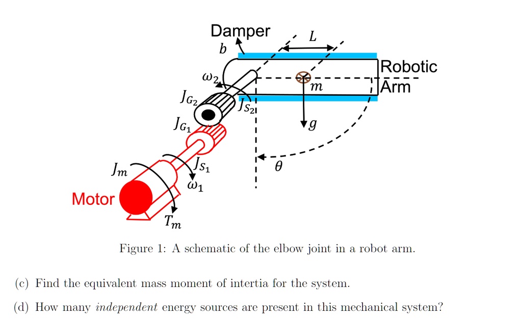 SOLVED: Please draw the block diagram for the mechanical system. Damper ...