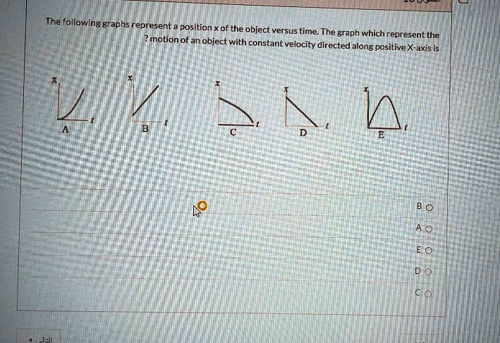 SOLVED: The following graphs represent = position * of the object ...