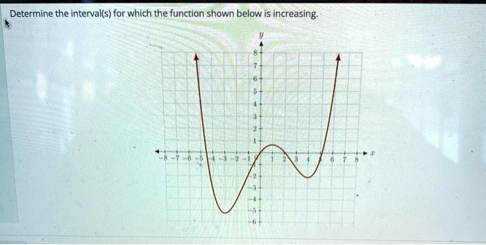 Determine The Interval S For Which The Function Shown Below Is Increasing