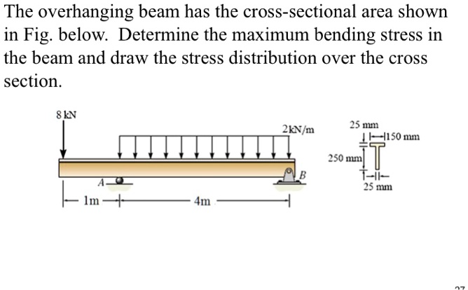 The overhanging beam has the cross-sectional area shown in Fig. below. Determine the maximum ...