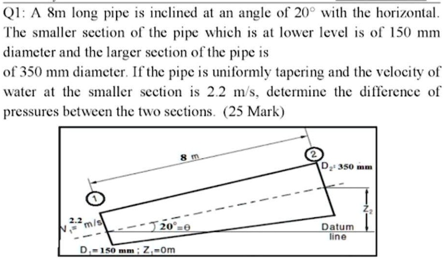 SOLVED: A 8m long pipe is inclined at an angle of 20Â° with the ...
