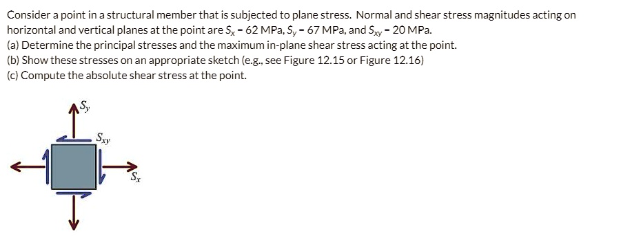 Solved Consider A Point In A Structural Member That Is Subjected To