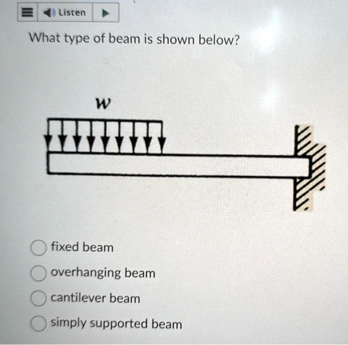 SOLVED: Listen What type of beam is shown below? W O fixed beam ... SOLVED: Listen What type of beam is shown below? W O fixed beam ...