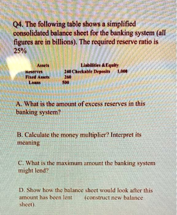 SOLVED: The following table shows a simplified consolidated balance ...
