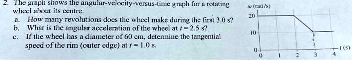 Solved The Graph Shows The Angular Velocity Versus Time Graph For A Rotating Wheel About Its