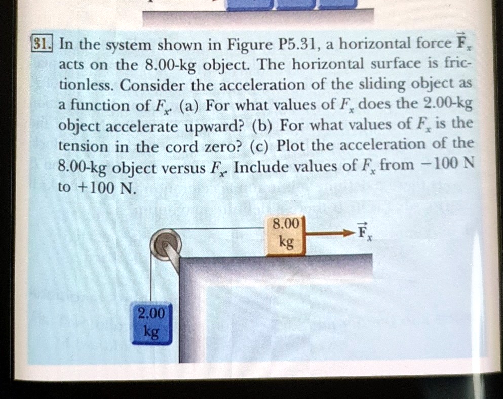Solved In The System Shown In Figure P5 31 A Horizontal Force Fx Acts