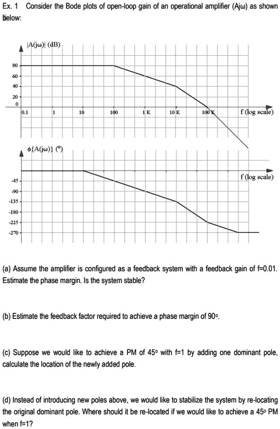 Ex. 1 Consider the Bode plots of open-loop gain of an operational ...