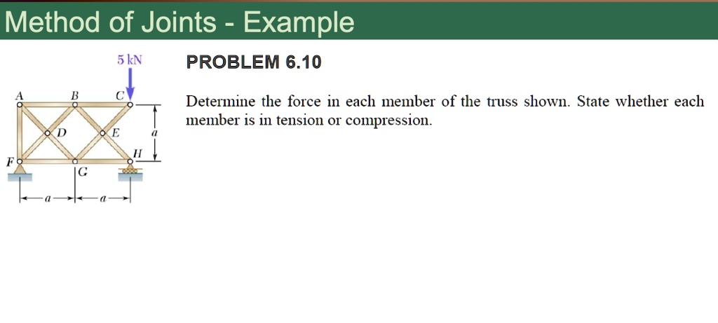 Method of Joints - Example 5 kN PROBLEM 6.10 Determine the force in each member of the truss ...