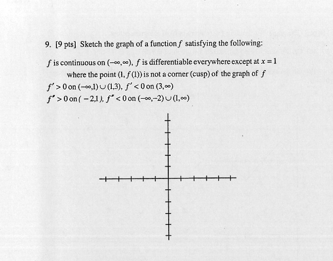 9 9 pts sketch the graph of a function f satisfying the following f is continuous 0n 6oco f is ...