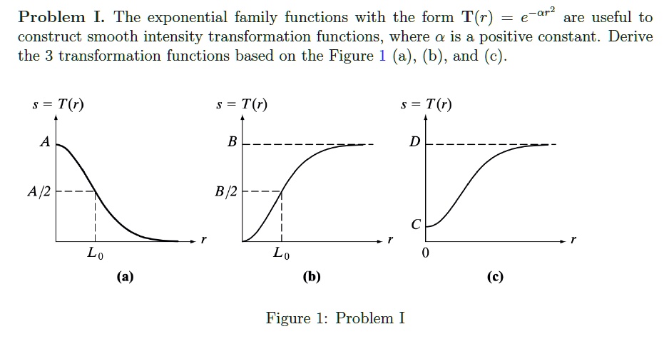 [GET ANSWER] Problem I. The exponential family functions with the form T(r) = e^-α r^2 are ...