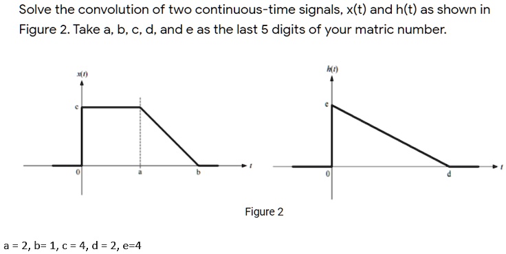 Solve the convolution of two continuous-time signals, x(t) and h(t) as shown in Figure 2. Take a ...