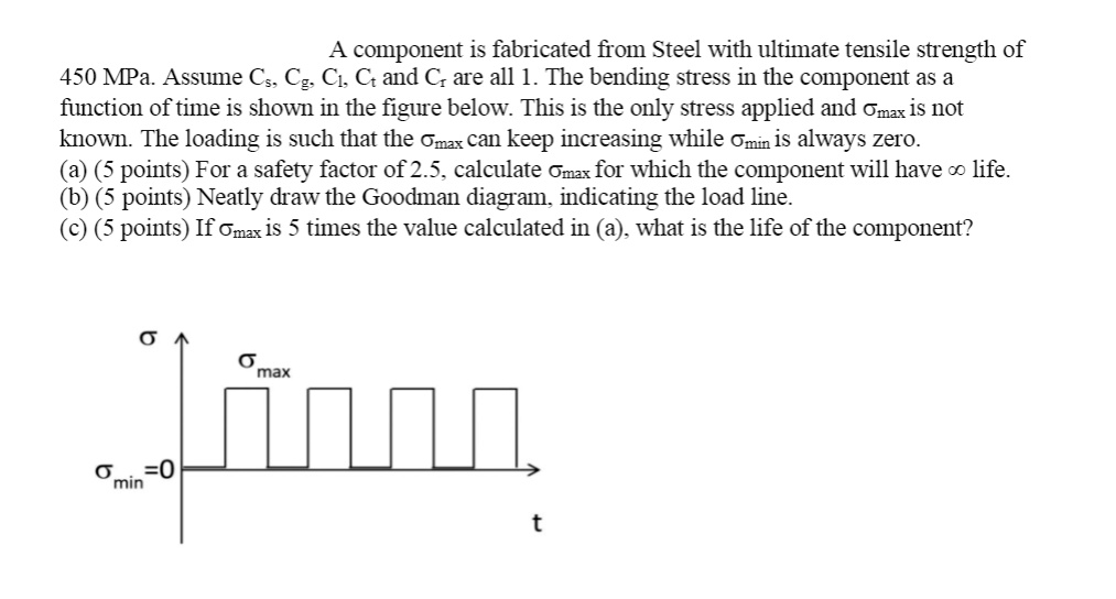SOLVED: A component is fabricated from steel with an ultimate tensile ...