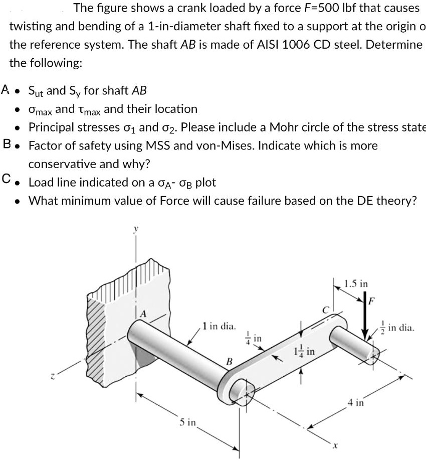 The figure shows a crank loaded by a force F=500 lbf that causes ...