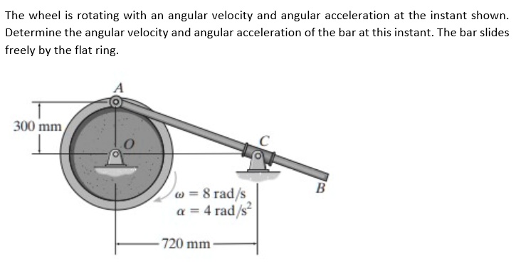 SOLVED: The wheel is rotating with an angular velocity and angular ...