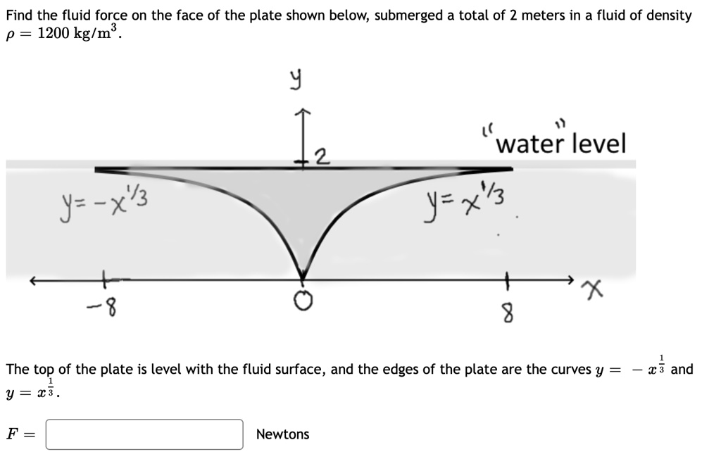 find the fluid force on the face of the plate shown below submerged a ...