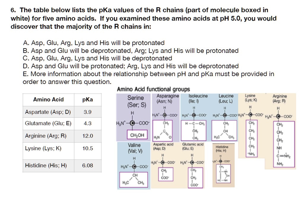 SOLVED: The table below lists the pKa values of the R chains (part of the molecule boxed in ...