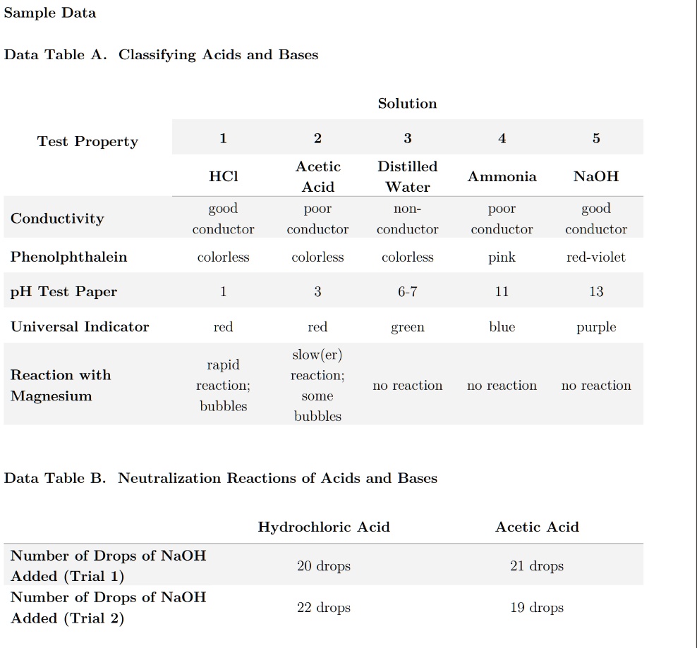 VIDEO solution: Data Table A: Classifying Acids and Bases Solution Test ...