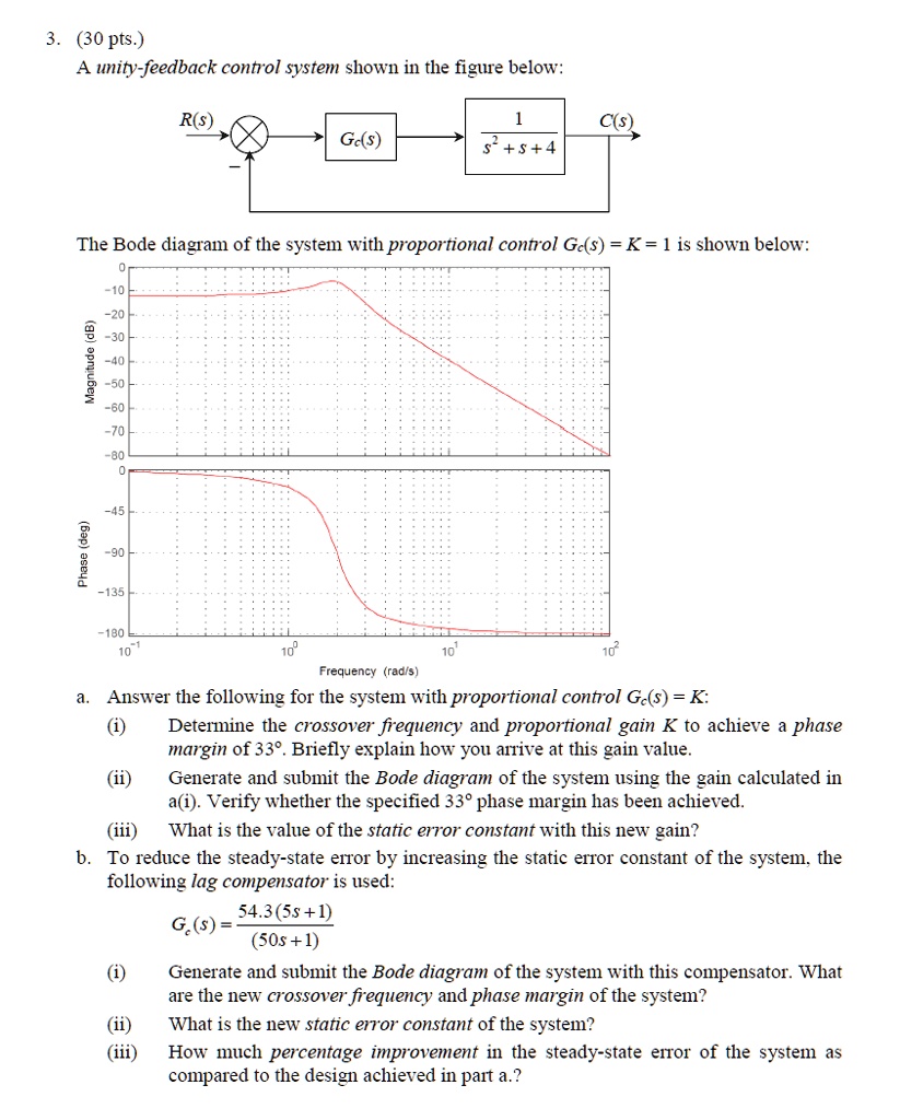 [GET ANSWER] 3. (30 pts.) A unity-feedback control system shown in the ...