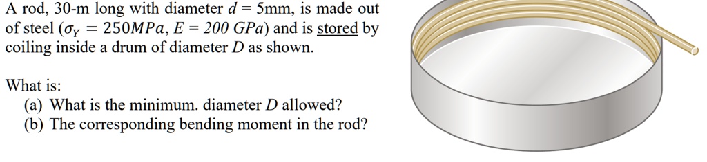 A rod, 30-m long with diameter d = 5mm, is made out of steel (= 250MPa ...