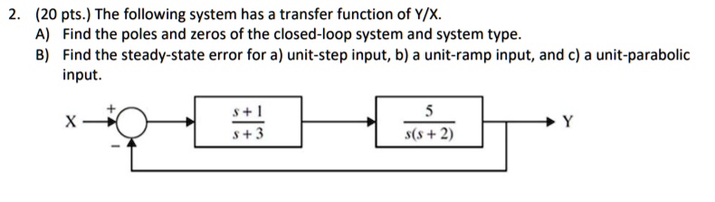 SOLVED: (20 pts ) The following system has a transfer function of Y/X Find the poles and zeros ...