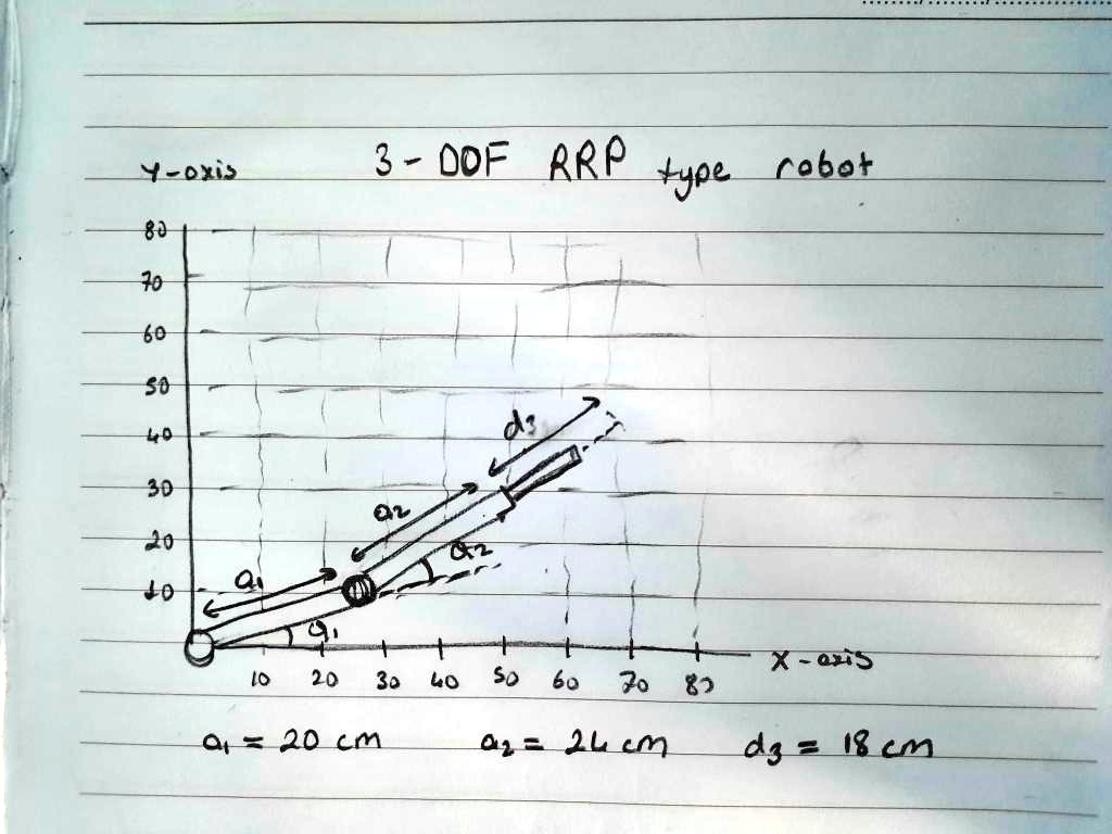 SOLVED: 1. If the X-axis and Y-axis show boundaries (e.g., wall or floor), draw the robot's ...