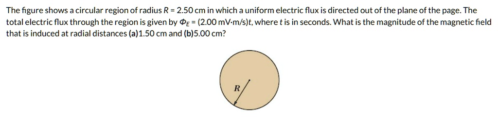 SOLVED: The figure shows a circular region of radius R =2.50 cm in ...