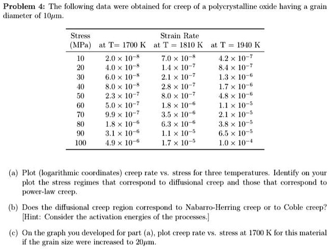 do not copy and paste another answer from chegg list the steps done to plot the graph for each ...