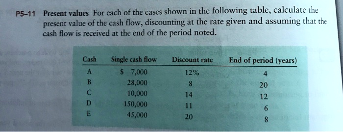 P5-11 Present values For each of the cases shown in the following table ...