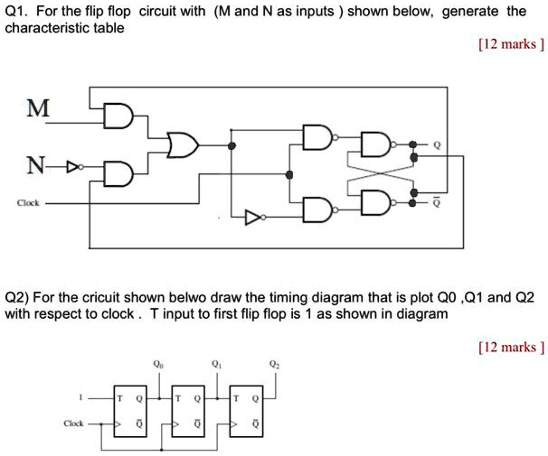 Q1. For the flip flop circuit with M and N as inputs shown below, generate the characteristic ...