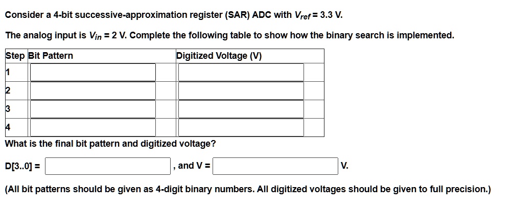 Solved Consider A 4 Bit Successive Approximation Register Sar Adc With Vref 33 V The