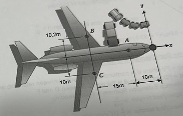 SOLVED: 4)The force measured at points A, B, and C are 80KN, 200kN and ...